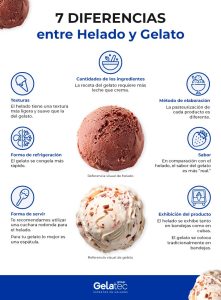 ¿Cuál es la Diferencia entre Helado y Gelato?